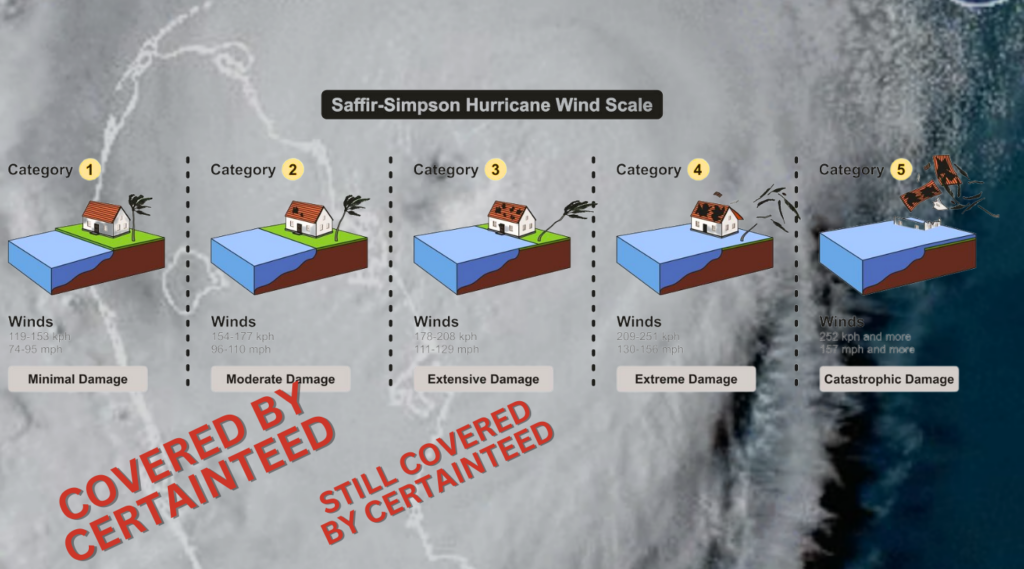 CertainTeed Warranties – What Makes Us the Best in the Industry ...